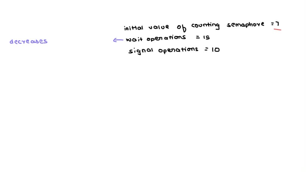 SOLVED:The value of a counting semaphore is 7 . Then 15 wait operations ...