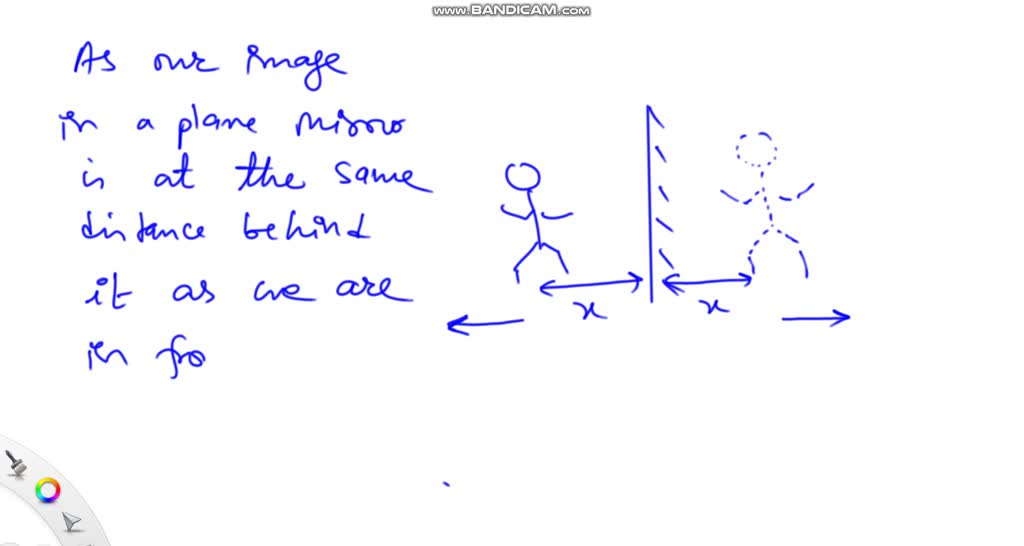 Two plane mirrors form a 60^∘ wedge as shown in Figure 24.42 . A ...
