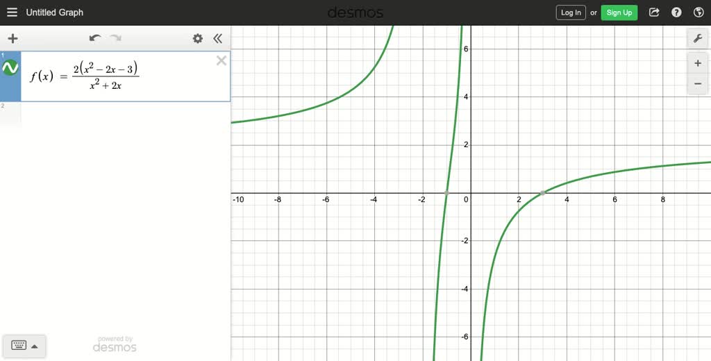 Begin by graphing f(x)=\log _{2} x . Then use tra…