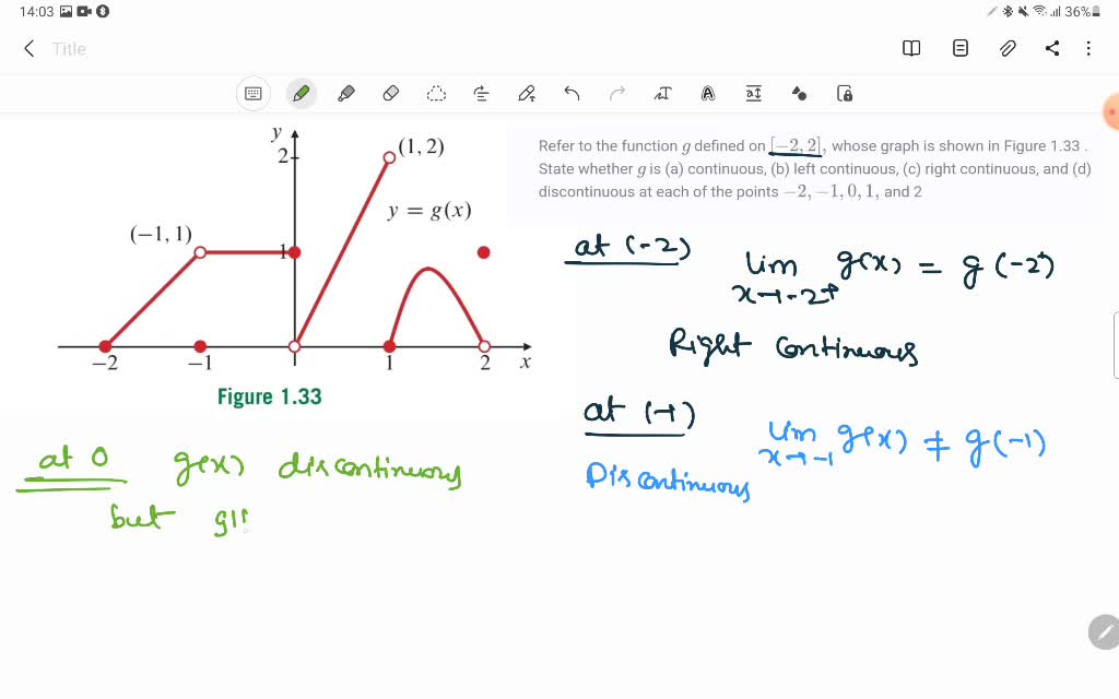 SOLVED:Refer to the function g defined on [-2,2], whose graph is shown in Figure 1.34 (FIGURE ...