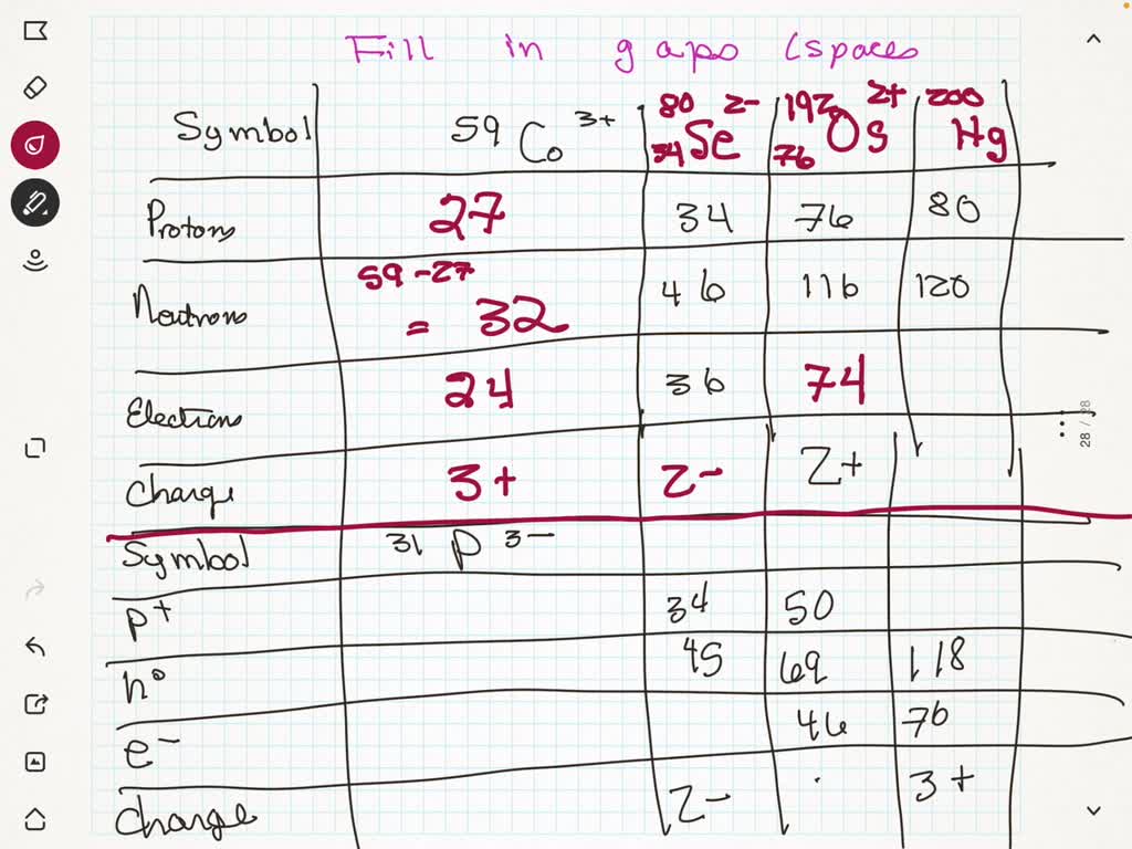 ⏩SOLVED:Fill in the gaps in the following table: | Numerade