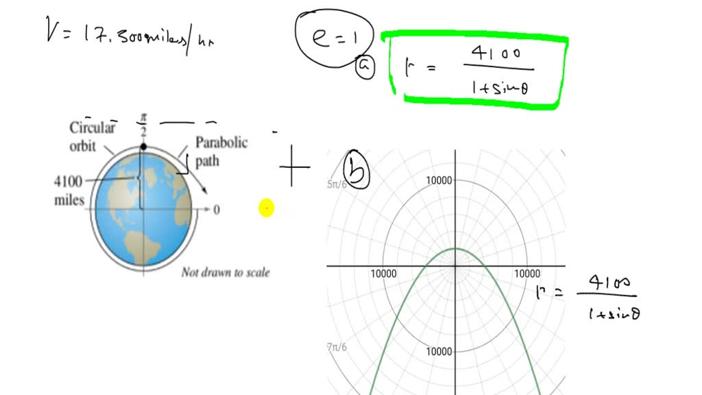 SOLVED: A satellite in a 100-mile-high circular orbit around Earth has ...