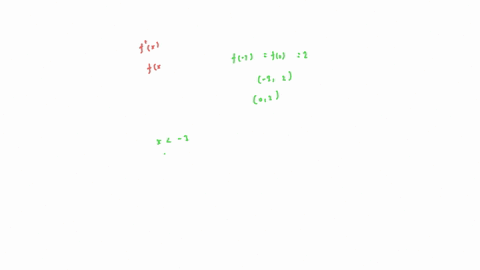 ⏩SOLVED:Let f be a continuous function with f(-3)=f(0)=2 . If the ...