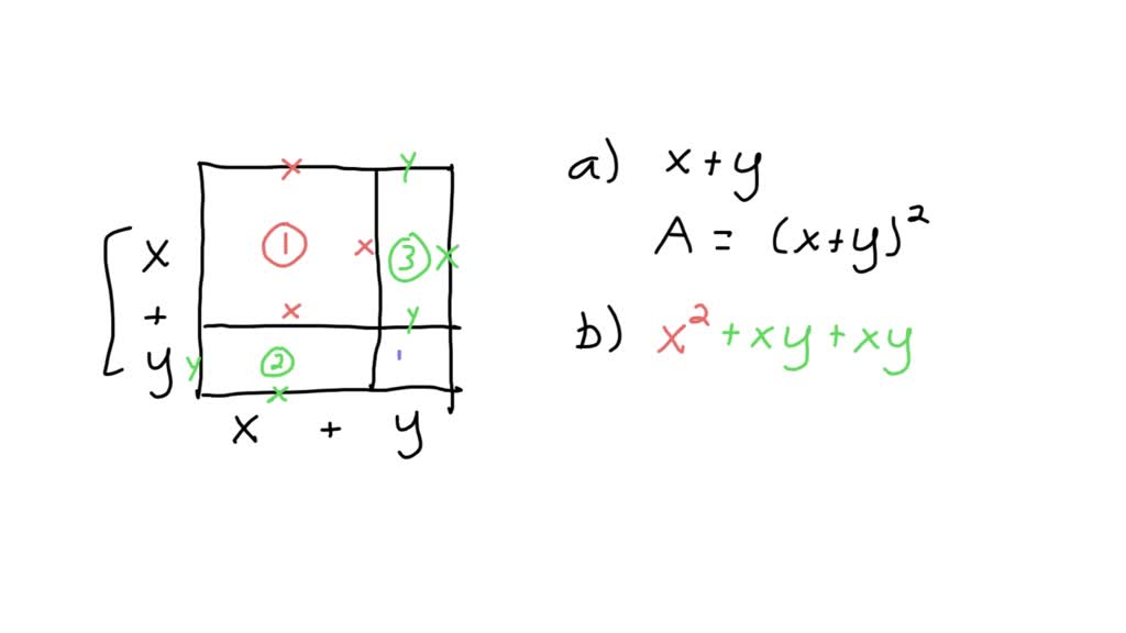 SOLVED:Solve each problem Consider the figure, which is a square ...