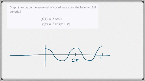 SOLVED:Graph f and g on the same set of coordinate axes. (Include two ...