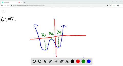 SOLVED:Find the locations of any absolute extrema for the functions with graphs as follows. CAN ...