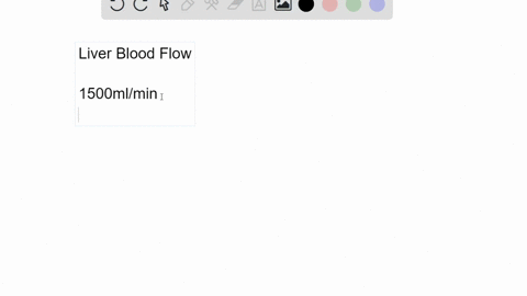 SOLVED:Watch this video (http://openstaxcollege.org/A/liver) to see the structure of the liver ...