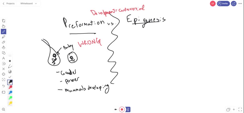 SOLVED:For almost 200 years, scientists debated whether an egg or sperm ...