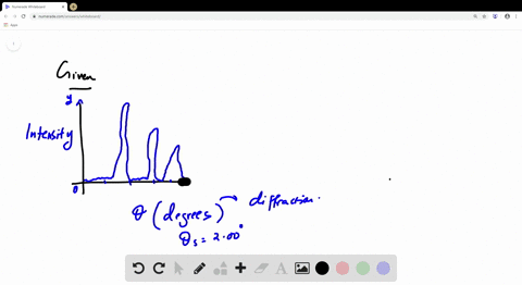 SOLVED:Figure 36-46 is a graph of intensity versus angular position θfor the diffraction of an x ...