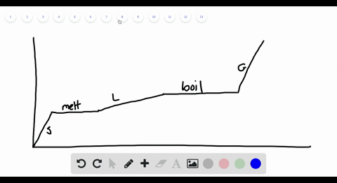 SOLVED:Examine the graph describing the relationship between growth ...