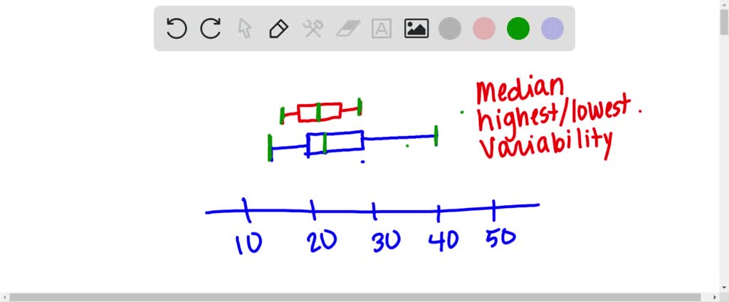 ⏩SOLVED:Summary Lesson: Using Box Plots | Numerade