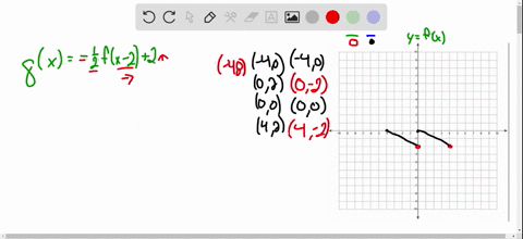 SOLVED:Use the graph of y = f(x) to graph each function g. g(x)=-(1)/(2 ...