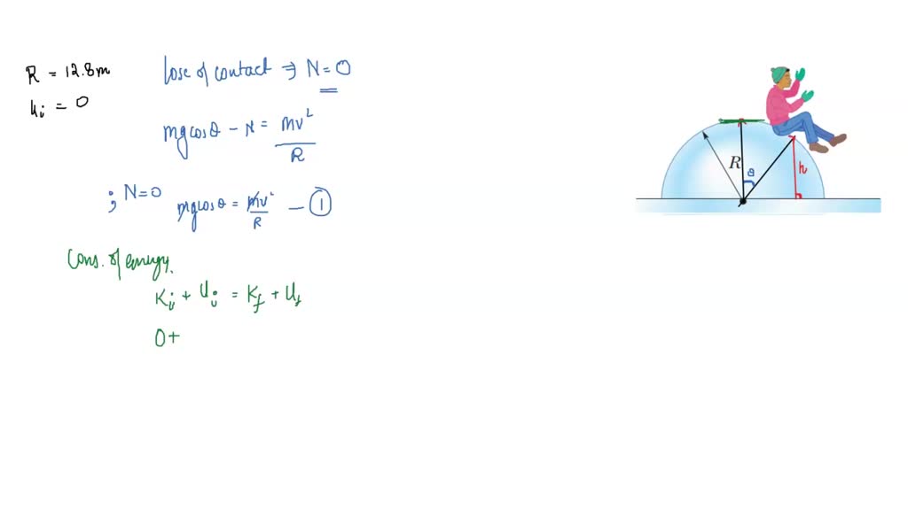 SOLVED:A boy is initially seated on the top of a hemispherical ice ...