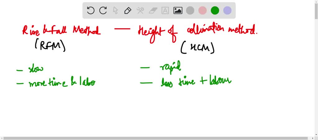 SOLVED:Compare the height of collimation method with the rise and fall method.