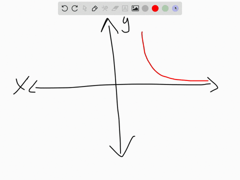 SOLVED:83-86 Complete the graph using the given symmetry property. Symmetric with respect to the ...