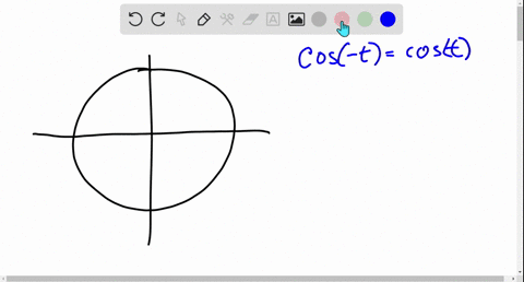 SOLVED:Use the symmetry of the unit circle to explain why cosine is an ...