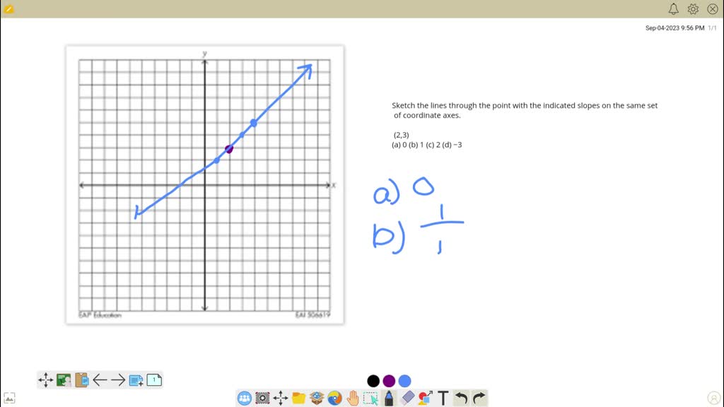SOLVED:Sketch the lines through the point with the given slopes on the same set of coordinate ...
