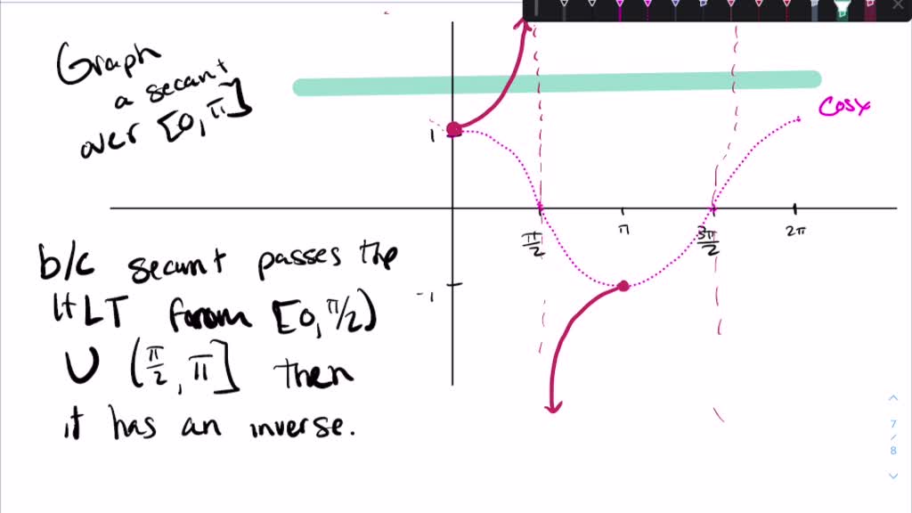 SOLVED:a. Graph the restricted secant function, y=secx, by restricting x to the intervals [0, (π ...