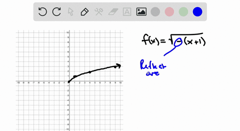 SOLVED:Use transformations of graphs to sketch a graph of y=f(x) by hand. f(x)=√(-x)-1