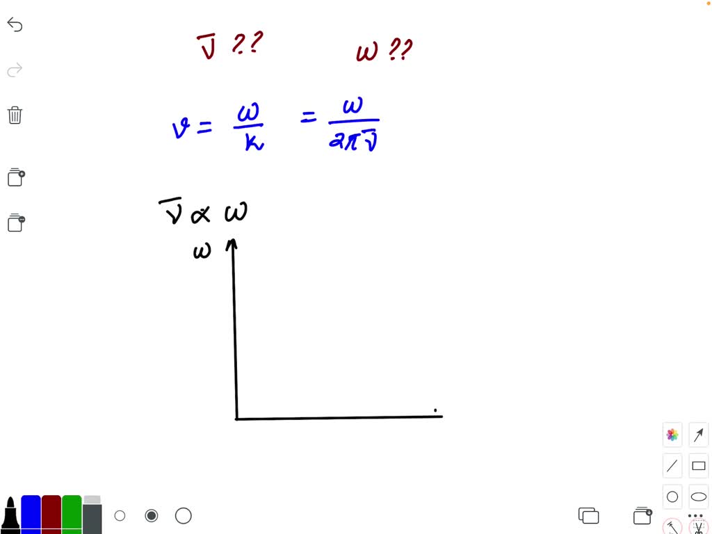 SOLVED: The graph between wave number (v̅) and angular frequency (ω) is (a) (b) Wave no. (v ) (c ...