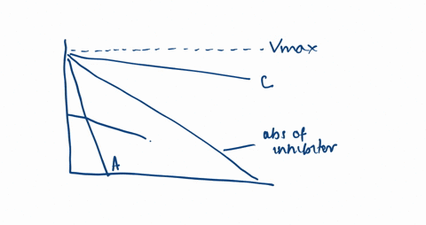 ⏩SOLVED:The Eadie-Hofstee Equation There are several ways to… | Numerade