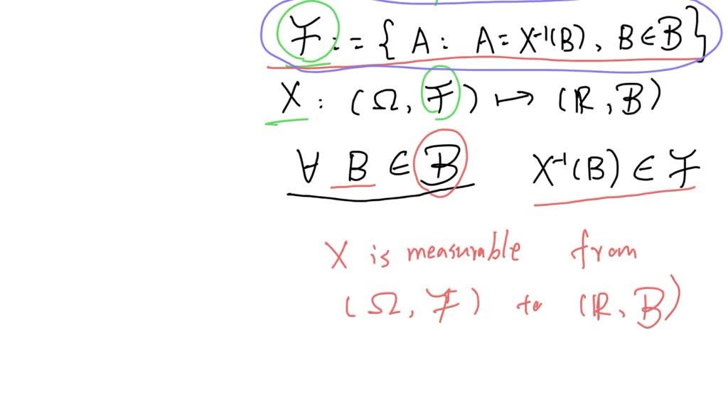 Solved A Function F Defined On A Measurable Set Y Of A Measure Space X