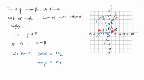 SOLVED:Use the figure, which shows two lines whose equations are y1=m1 x+b1 and y2=m2 x+b2 ...