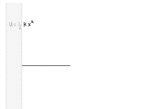 SOLVED:Which graph best represents the relationship between the elastic ...