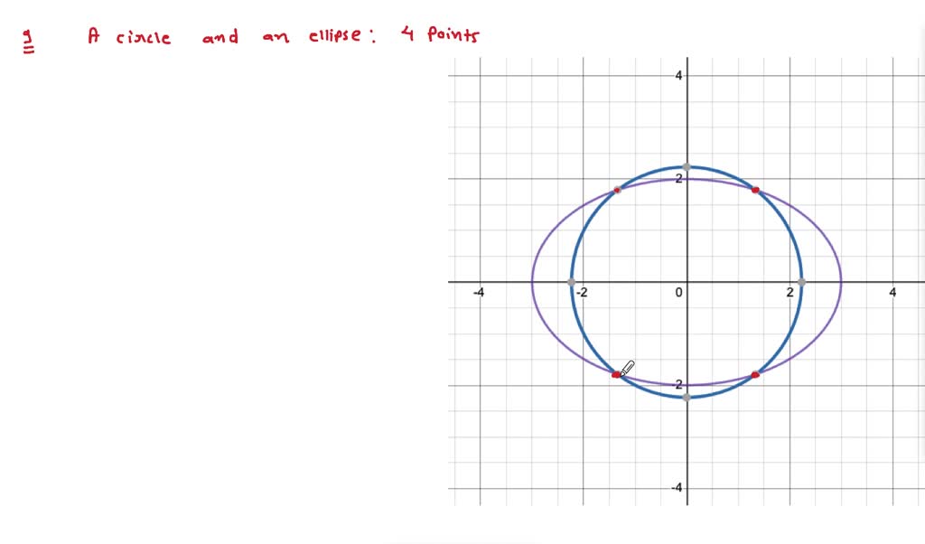 Solved Suppose That A Nonlinear System Is Composed Of Equations Whose