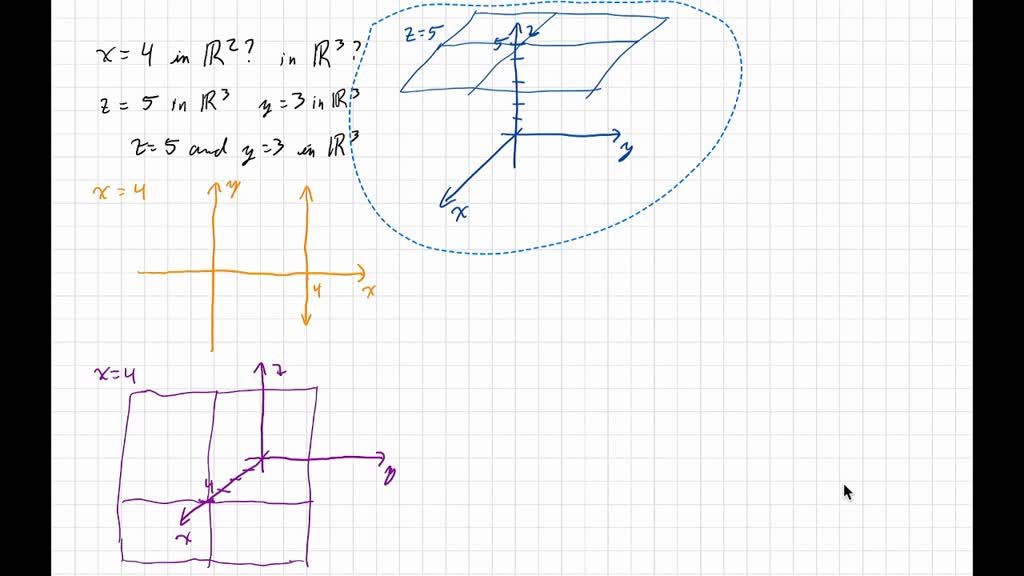 SOLVED a What Does The Equation X 4 Represent In 2 What Does It 