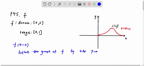 SOLVED:refers to the function with domain [0,2] and range 10.11 . whose graph is shown in Figure ...