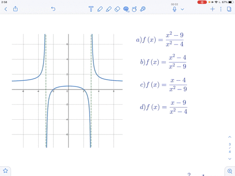 SOLVED:The graph of a function can have a vertical asymptote, a ...