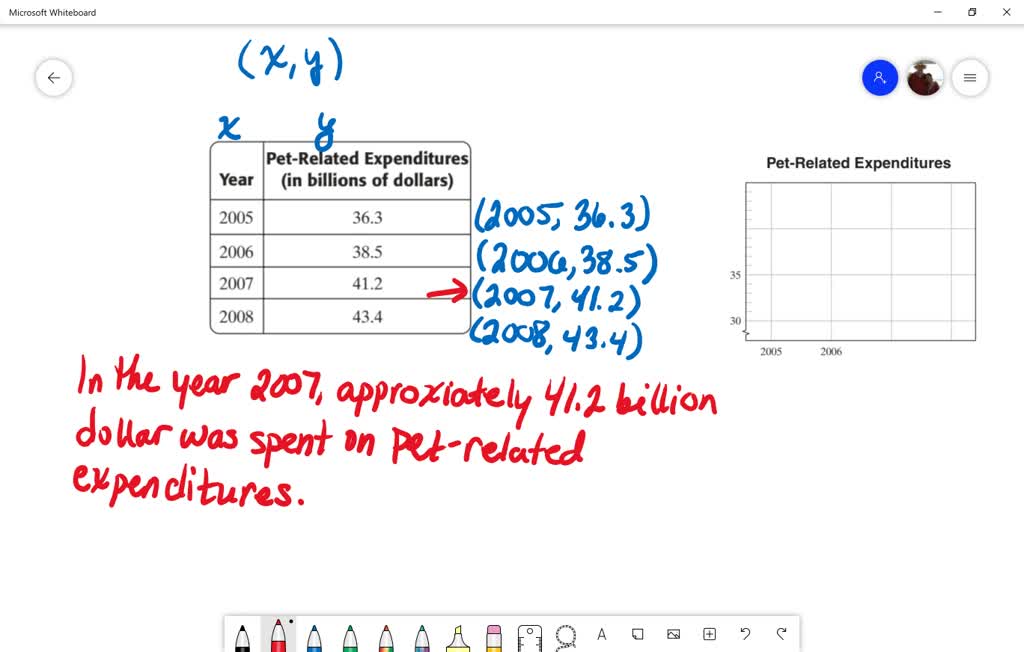 SOLVED: Write expressions to fill in the corresponding place code (5) to complete the code and ...