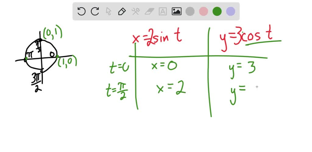 SOLVED: If the ellipse graphed here: has parametric equations of the ...