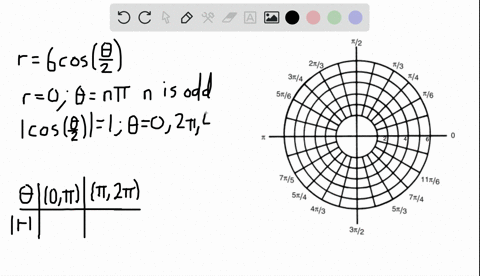 SOLVED:Sketch each polar graph using an r -value analysis (a table may help), symmetry, and any ...