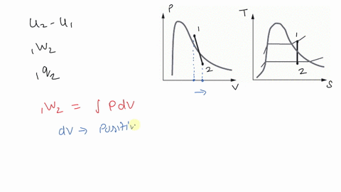⏩SOLVED:A reversible process in a piston/cylinder is shown in Fig. P ...