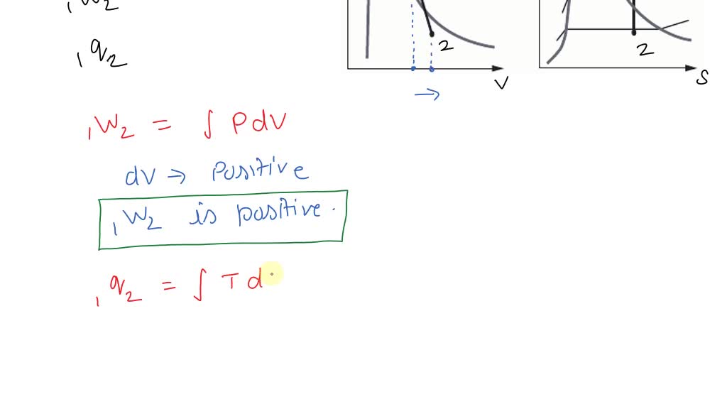 SOLVED:A reversible process in a piston/cylinder is shown in Fig. P6.6 ...