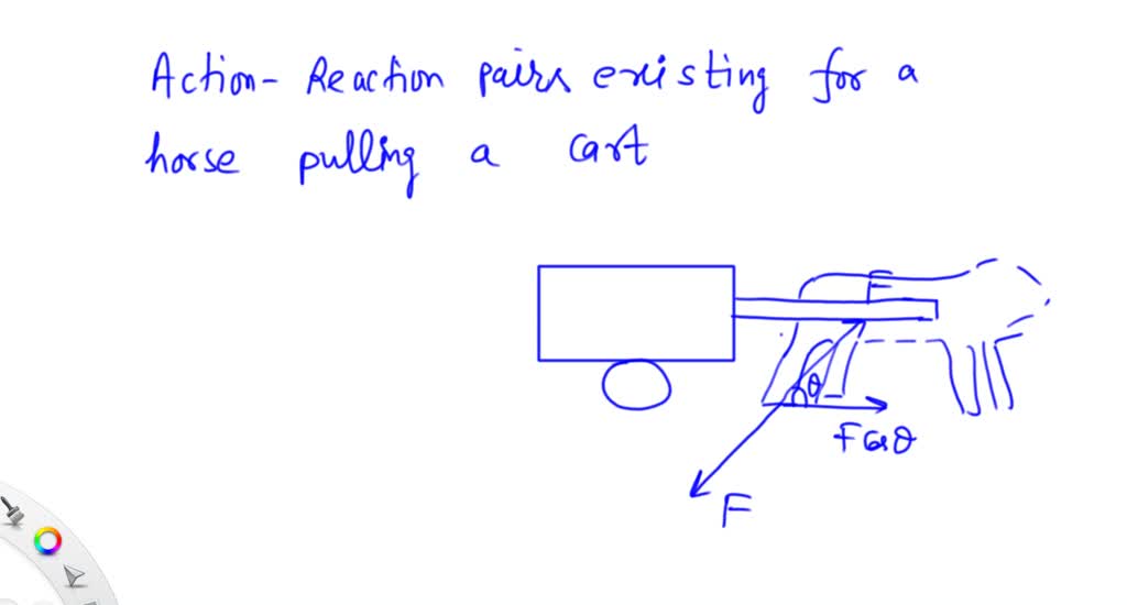 ⏩SOLVED:Draw a force diagram to identify all the action reaction ...