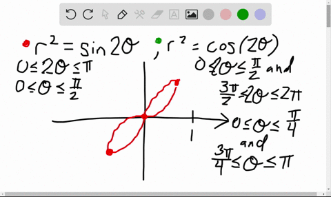 SOLVED:Find all points of intersection of the given curves. r^2=sin2 θ, r^2=cos2 θ