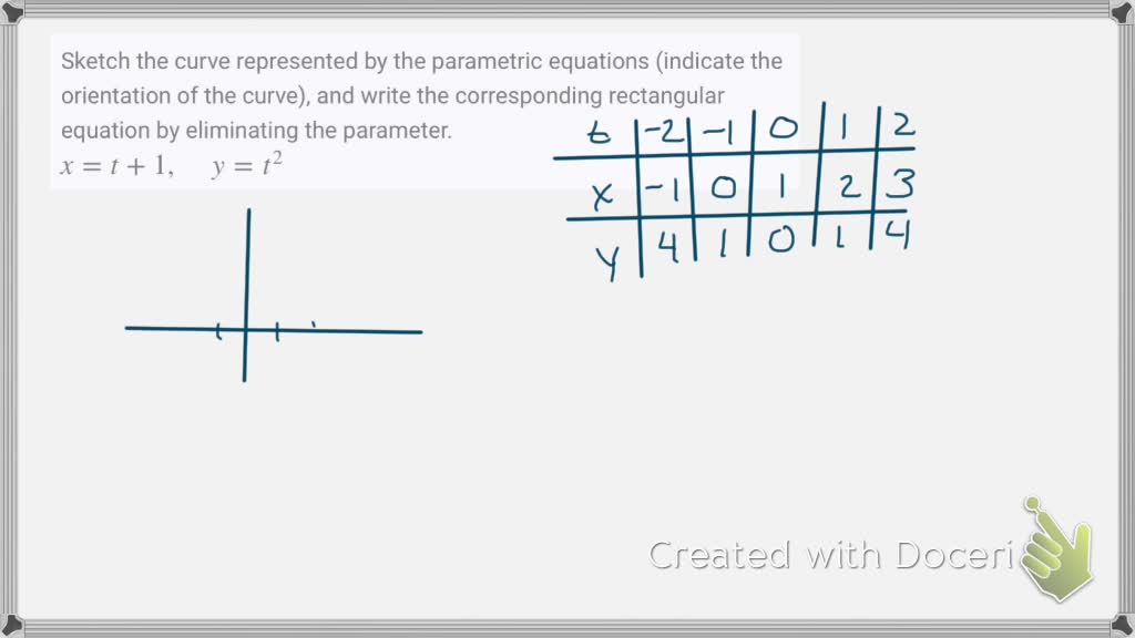 SOLVED:Sketch the curve represented by the parametric equations ... SOLVED:Sketch the curve represented by the parametric equations ...