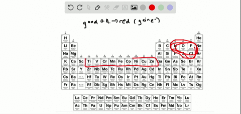 SOLVED:Identify the region of the periodic table where the elements are ...
