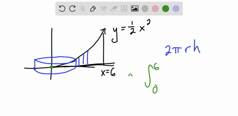 SOLVED:Use the shell method to set up and evaluate the integral that ...