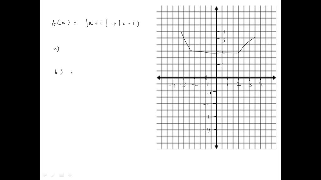 SOLVED:a. use a graphing utility to graph the function and b. determine ...
