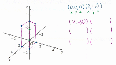 SOLVED:In Problems 21-26, opposite vertices of a rectangular box whose edges are parallel to the ...