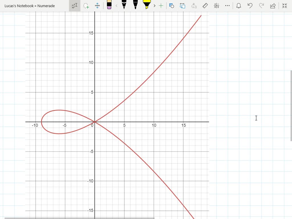 SOLVED:A particle moves along the curve described by the parametric equations x=f(t), y=g(t ...