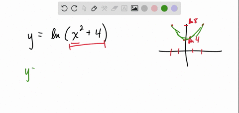 SOLVED:Graph the curve and visually estimate its length. Then compute the length, correct to ...