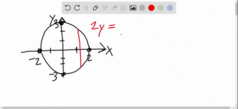 find the volume of the described solid s the base of s is an elliptical ...