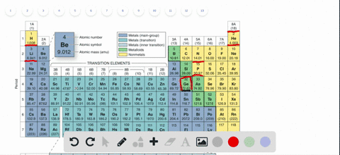 SOLVED:The elements in Groups 1A(1) and 7A(17) are all quite reactive ...