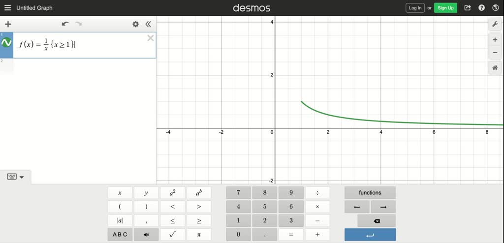 ⏩SOLVED:Sketch the graph of f by hand and use your sketch to find… | Numerade