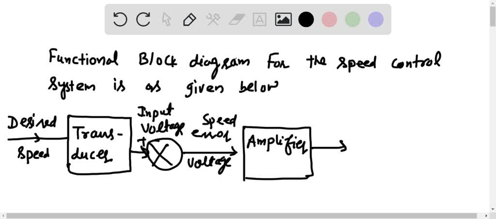 Consider the tension control system shown in Figs. 1.6, B.30, 10.13 ...